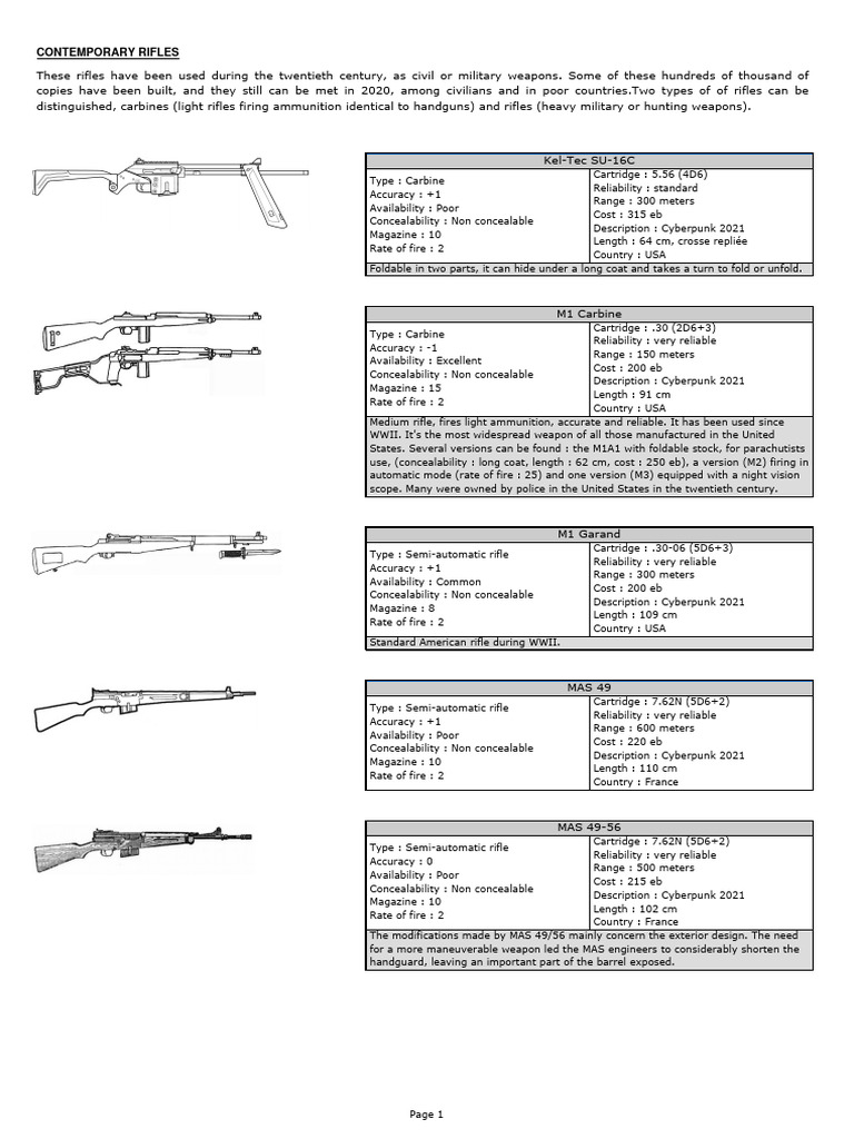 Contemporary Rifles Dpred | PDF