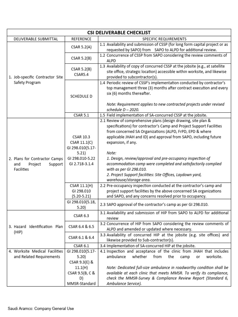 Csi Deliverable Checklist | PDF