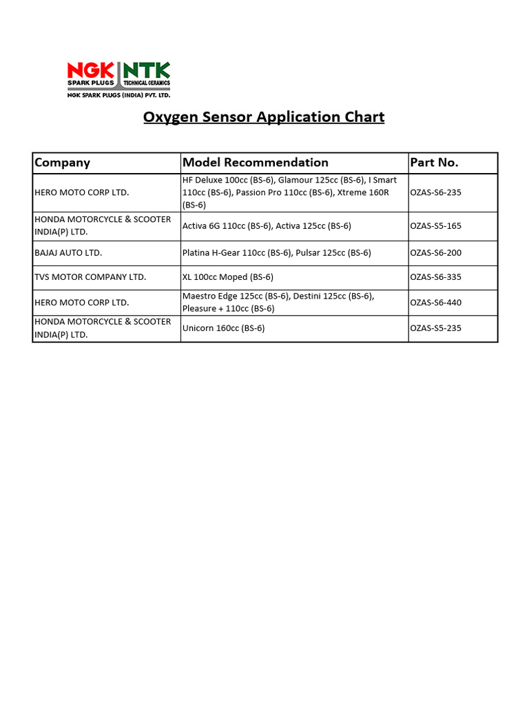 Oxygen Sensor Application Chart 1 2 - Organized | PDF