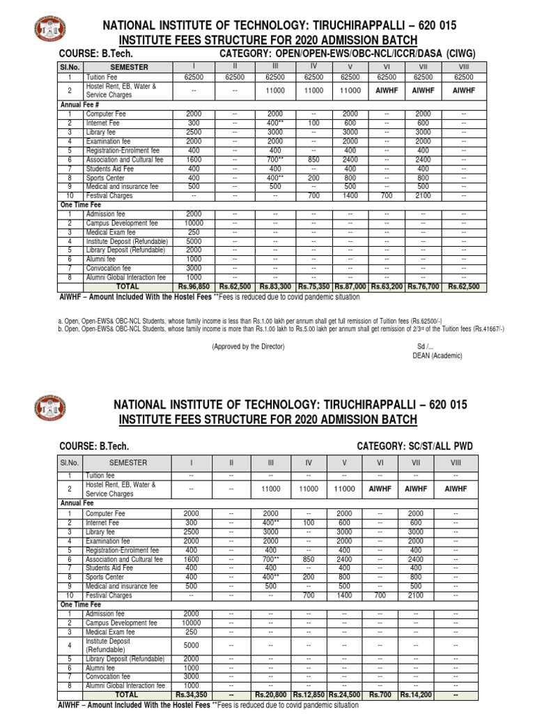 B.Tech Institute Fee Structure For 2020 Batch v4 | PDF | Fee | Service ...