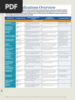 ADHD Stimulant Conversion Guidelines | PDF | Psychoactive Drugs | Therapy