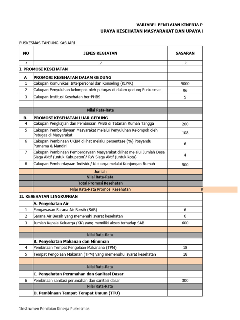 Form PKP PKM Tangkas 2019 | PDF
