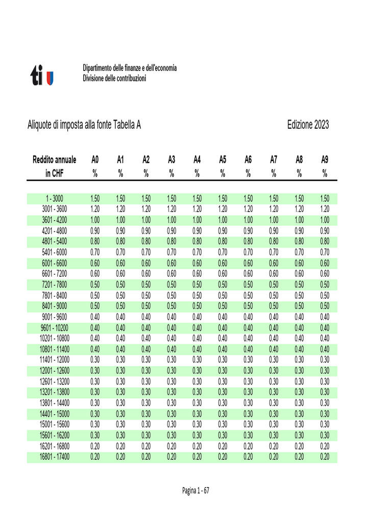 Taba A 2 | PDF | Finance & Money Management | Technology & Engineering