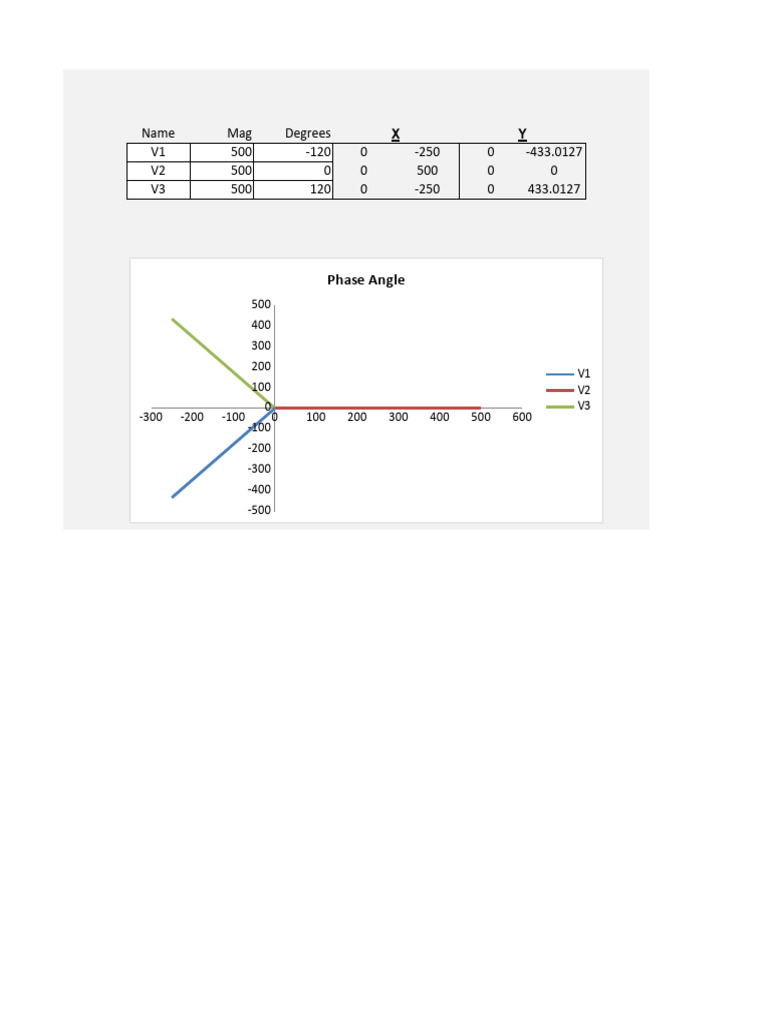 3-Phase Phasor Diagram Builder | PDF