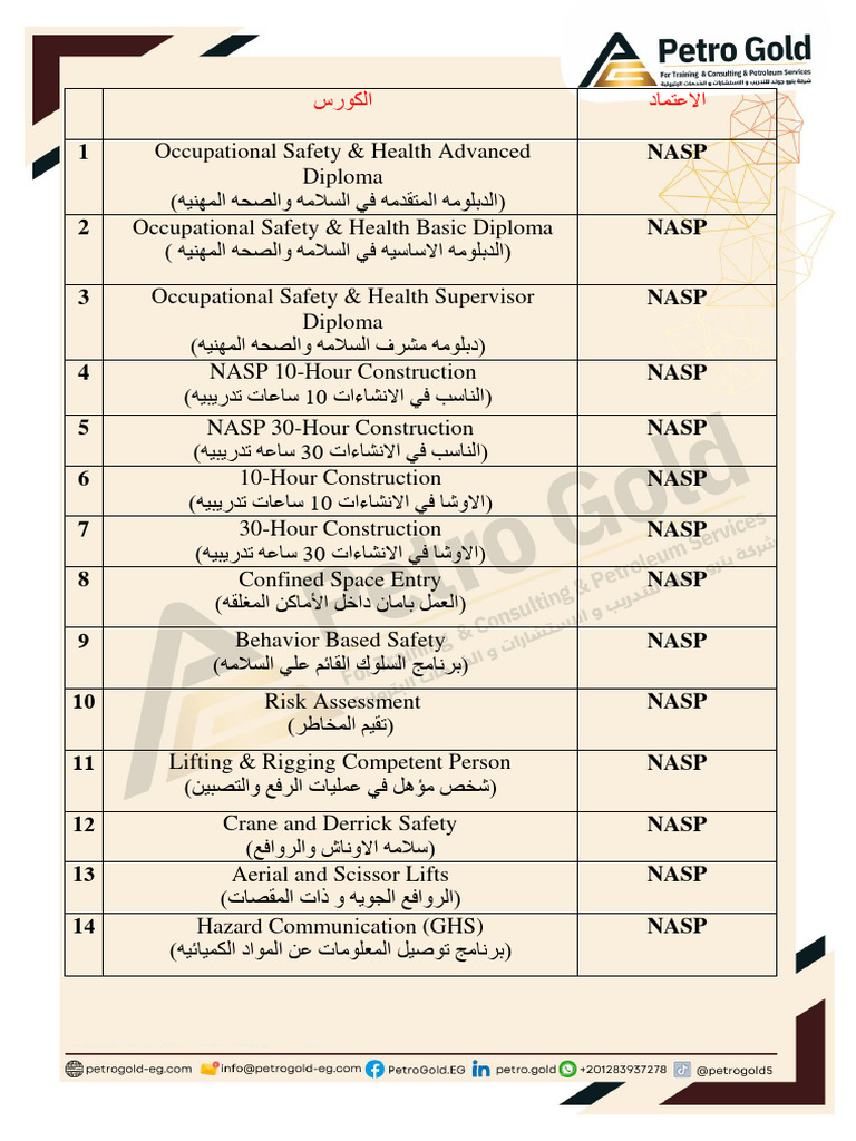 NASP Courses List (Petrogold) | PDF