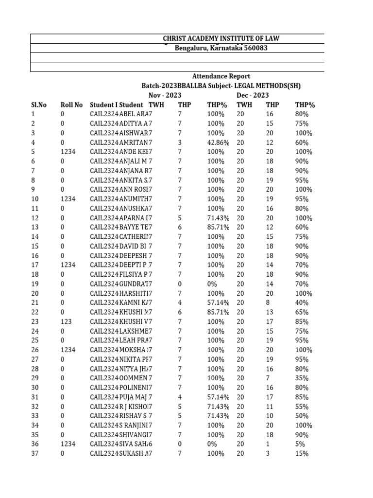 Subject Wise Attendance | PDF