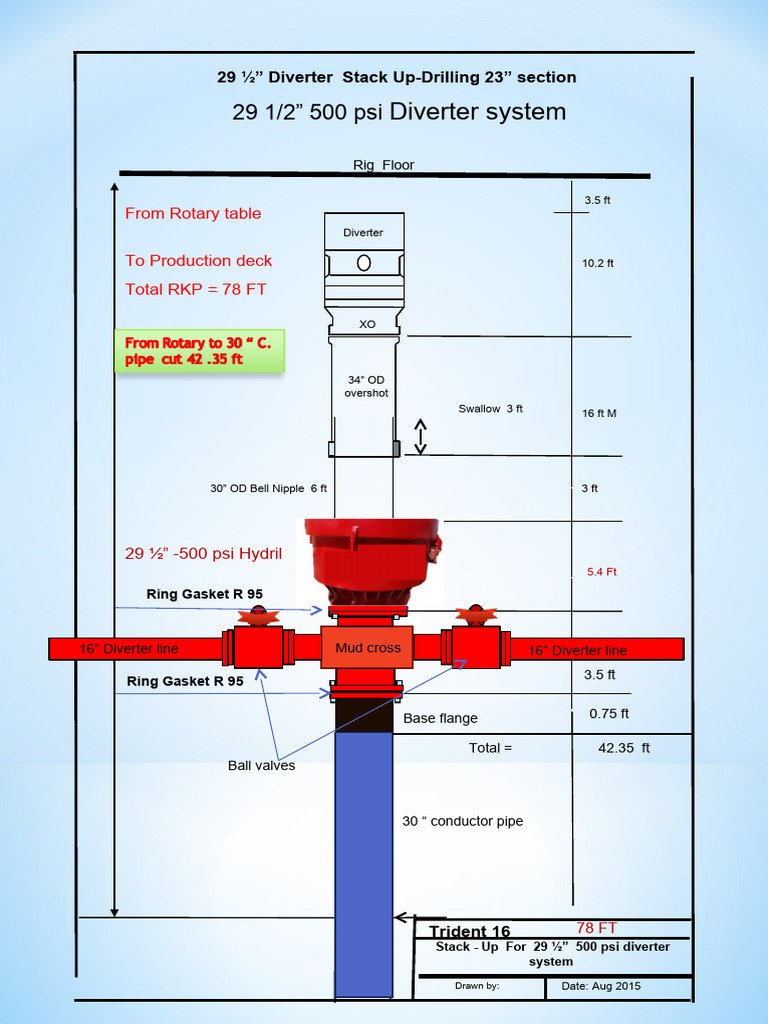 0 - 29.50'' Diverter System | PDF