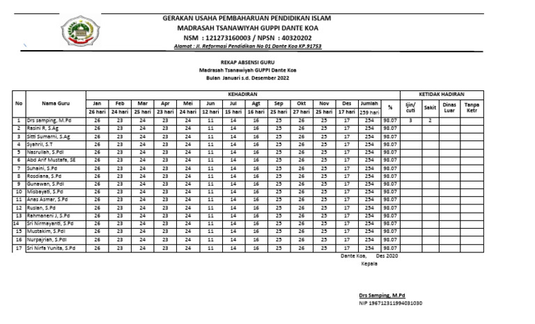 A.1 Rekap Absensi Guru | PDF