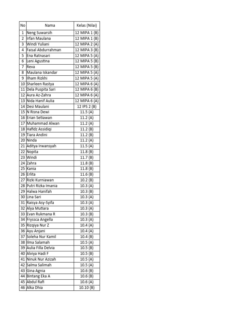 Nilai Ekskul Irma 2023-2024 | PDF