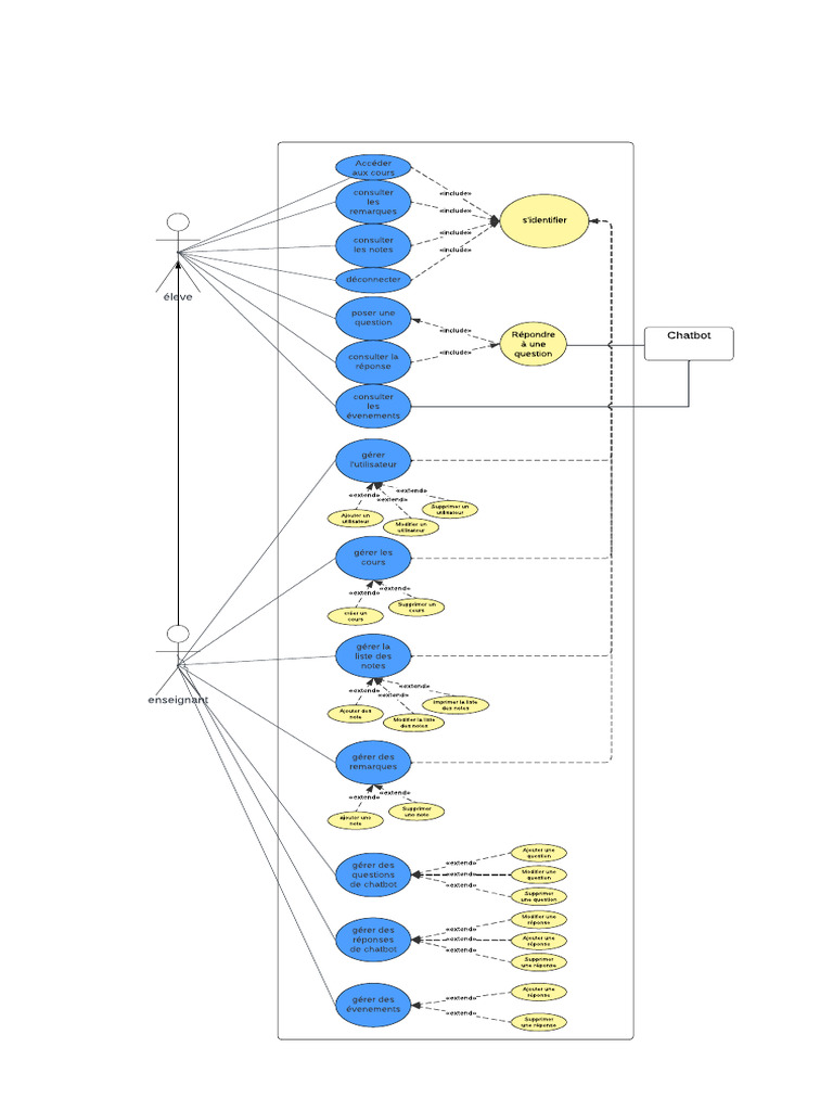 Use Case Diagram | PDF | Informatique
