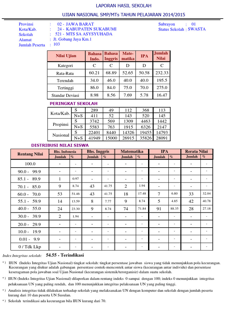 Laporan Sekolah 15P 0224521 | PDF