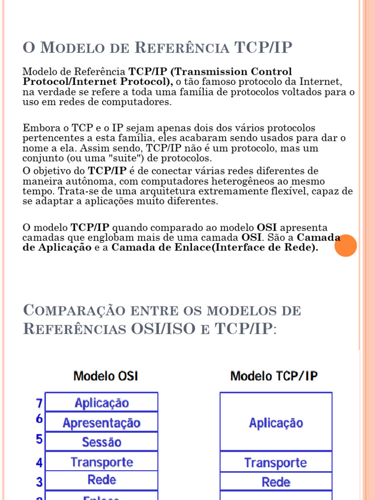 O Modelo de Referência TCPIP- III Ano | PDF | Protocolo de controle de transmissão | Suíte de ...