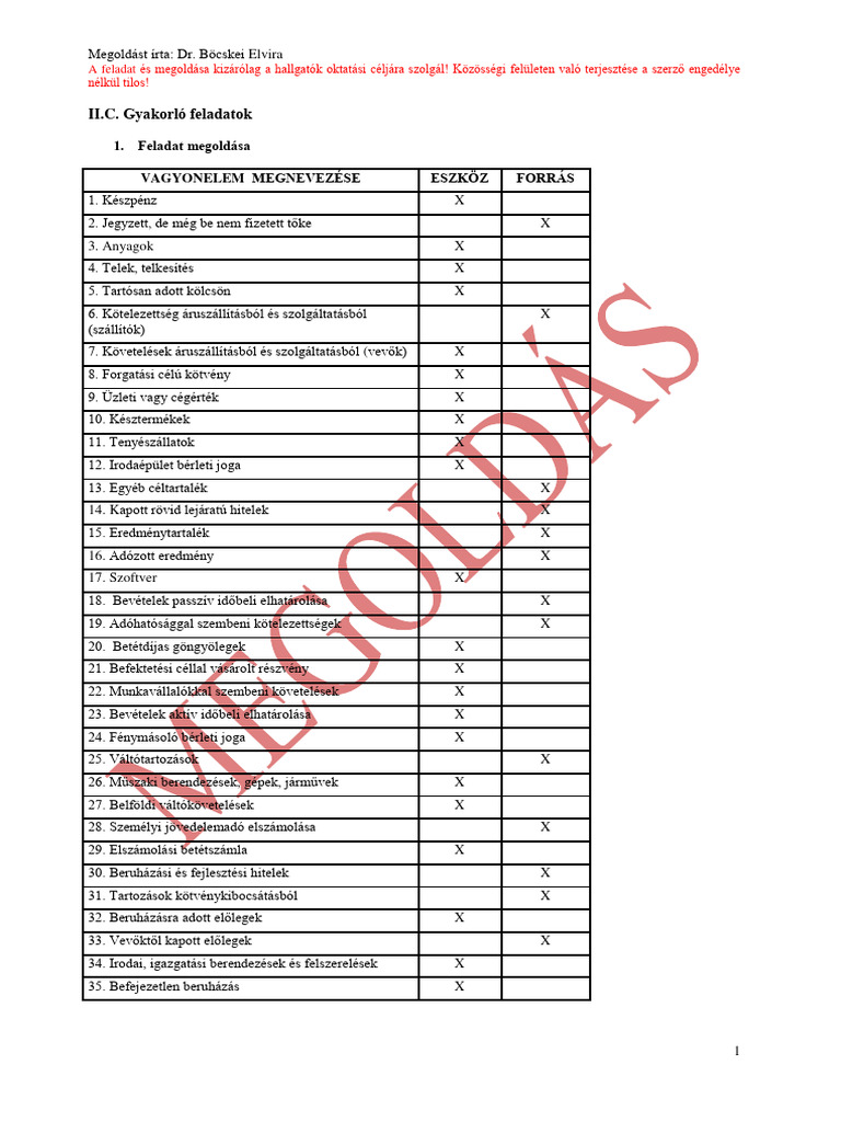 5 - 2b - MEGOLDÁS - MÉRLEG - Vagyonelemek Besorolása - Otthoni Gyakorlásra - 2023 | PDF