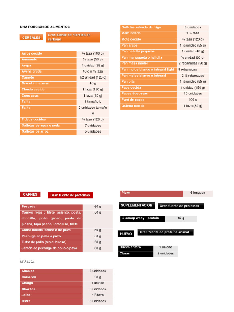 Porciones de Intercambio | PDF | Panes | Leche