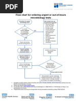 ICN Daily Round Checklist | PDF | Hygiene | Hand Washing