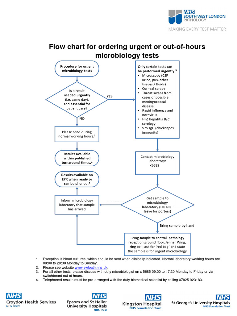 Flow Chart For Ordering Urgent or Out of Hours Microbiology Tests | PDF ...