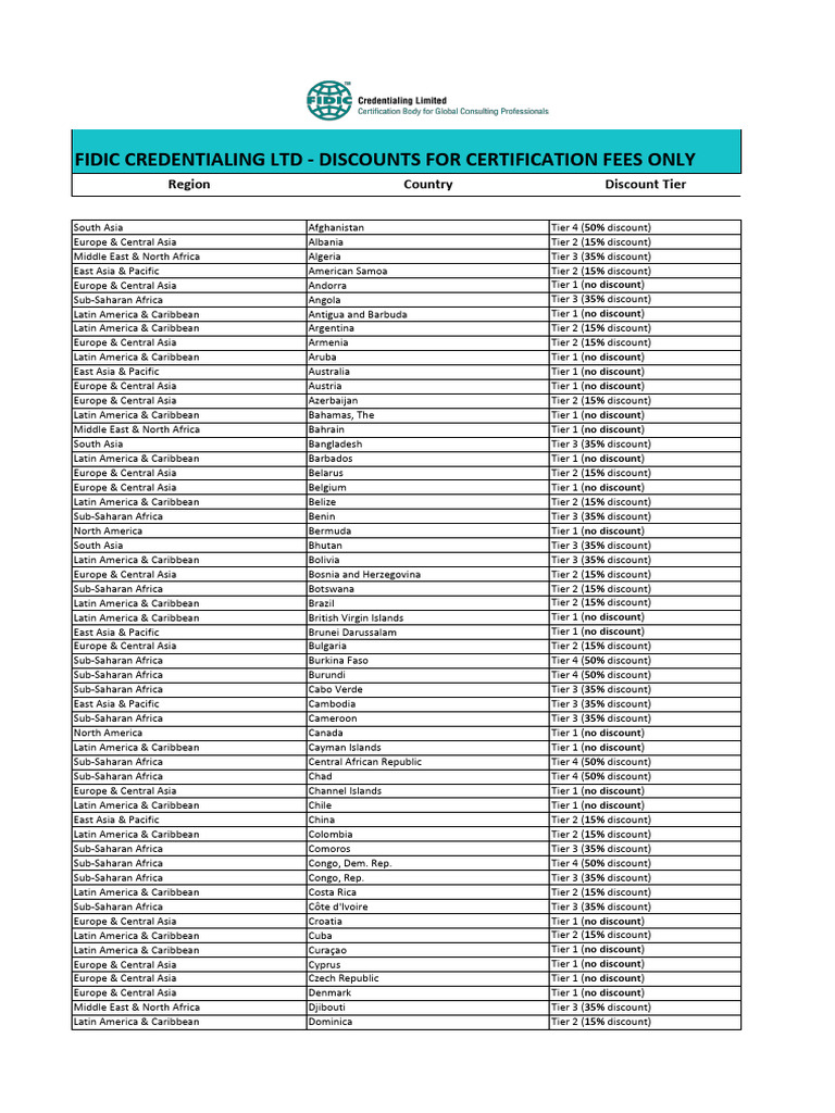 FCL Income Tier Listing Website Oct. 2021 1 | PDF | Africa | Asia