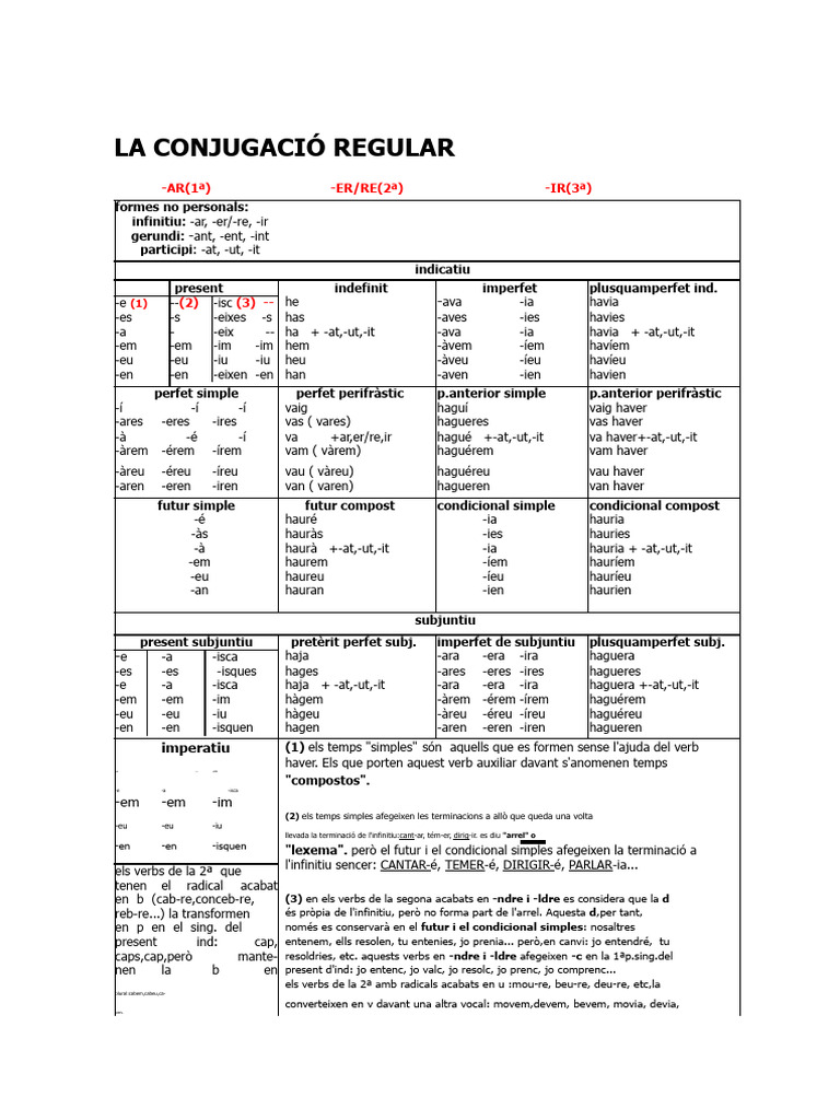 Quadre-De-La-Conjugacio-Regular-R - Doc (2) (Còpia) | PDF