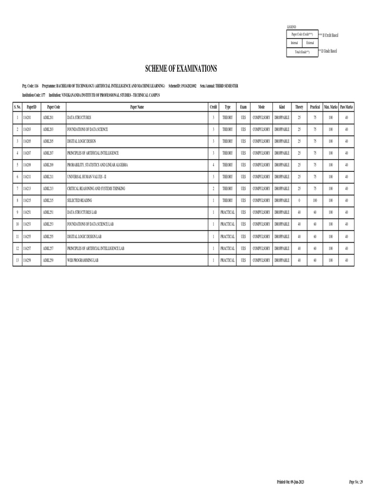 AIML | PDF AIML | PDF