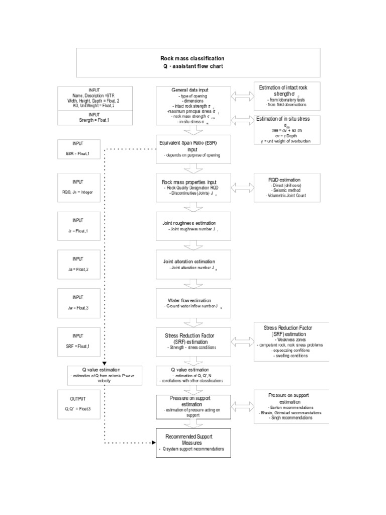 Flow Chart For Classification | PDF