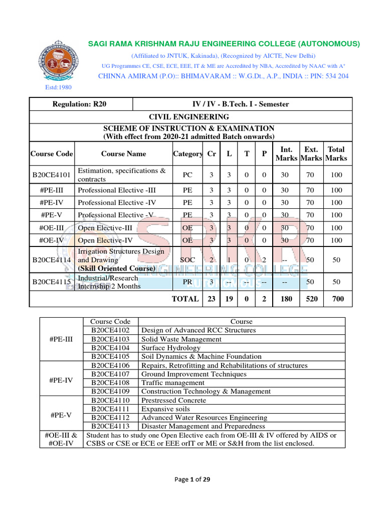 B.tech r20 IV Year Civil Syllabus Final Ws | PDF | Technology & Engineering