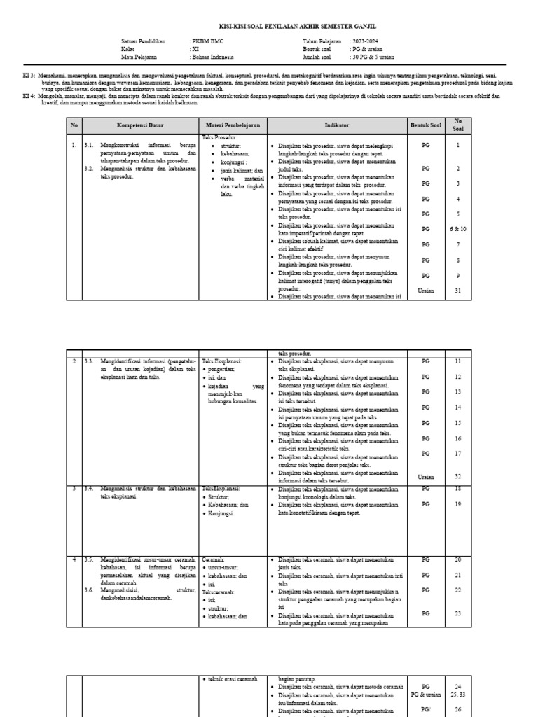 Kisi-Kisi Pas B.indonesia Kelas Xi 2023 | PDF