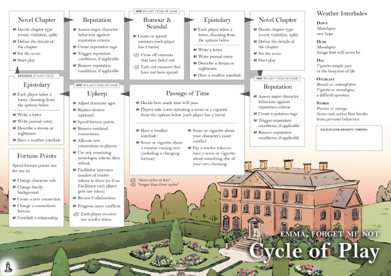 Emma - Cycle of Play Sheet (OEF) | PDF