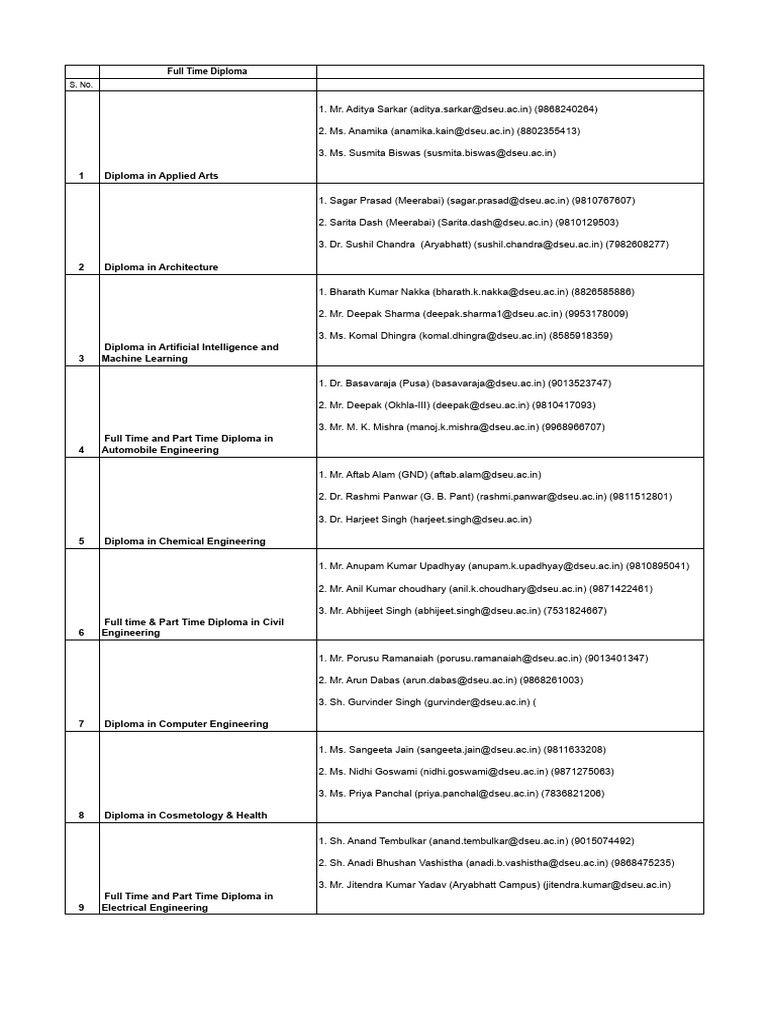 Program Name (COC List) - Diploma | PDF