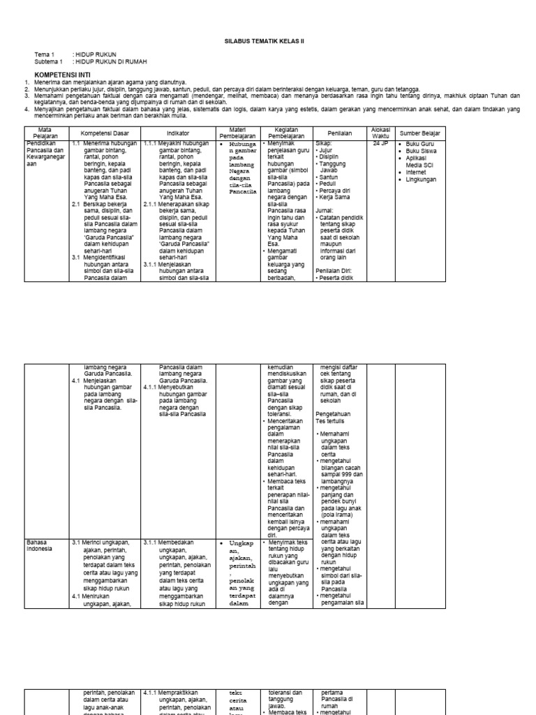 Silabus Kelas II | PDF