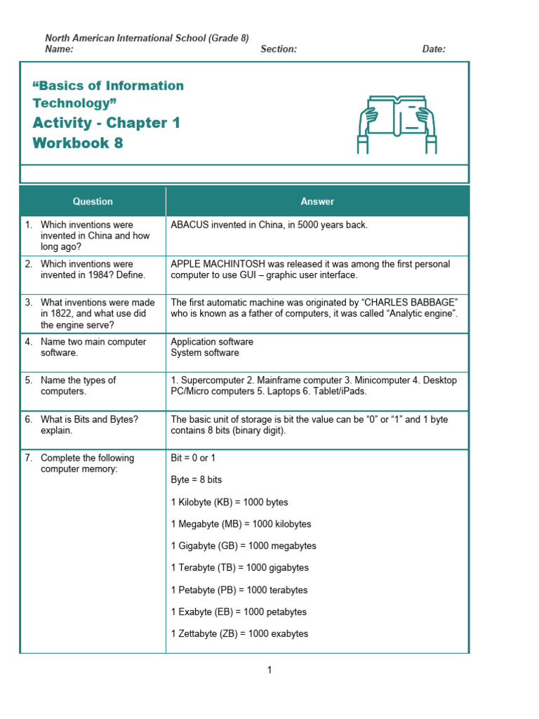 Basics of Information Technology - Activity Sheet - Chapter 1 | PDF | Computer Data Storage | Byte
