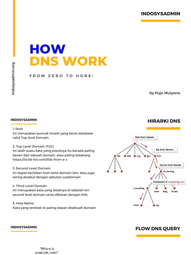 Bimtek How Dns Work | PDF