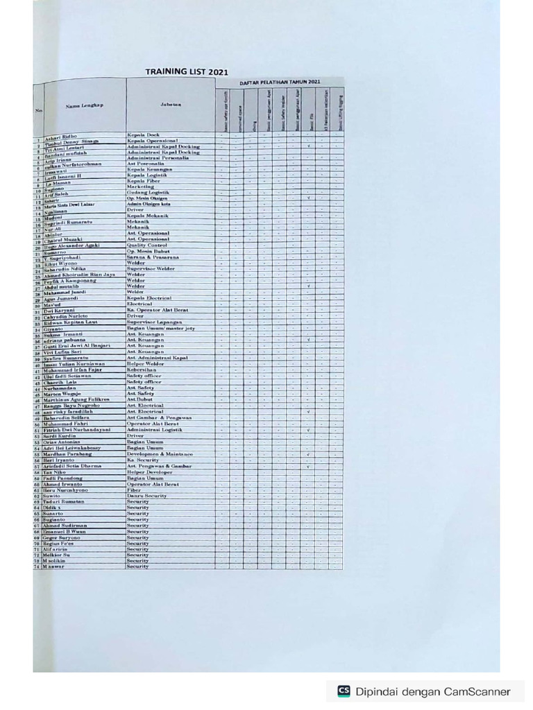 2021 Training List 1 | PDF