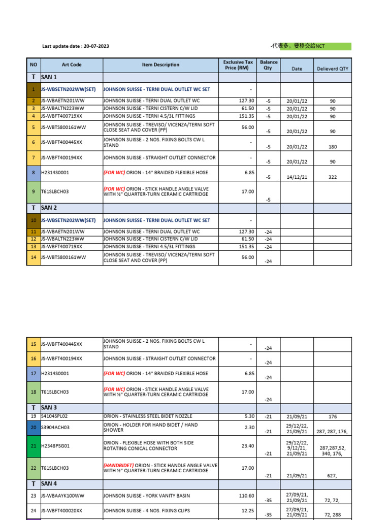 卫生洁具总订单（扣除B9,B10 L11,L12,L13,B9 L29,B10 L15) | PDF