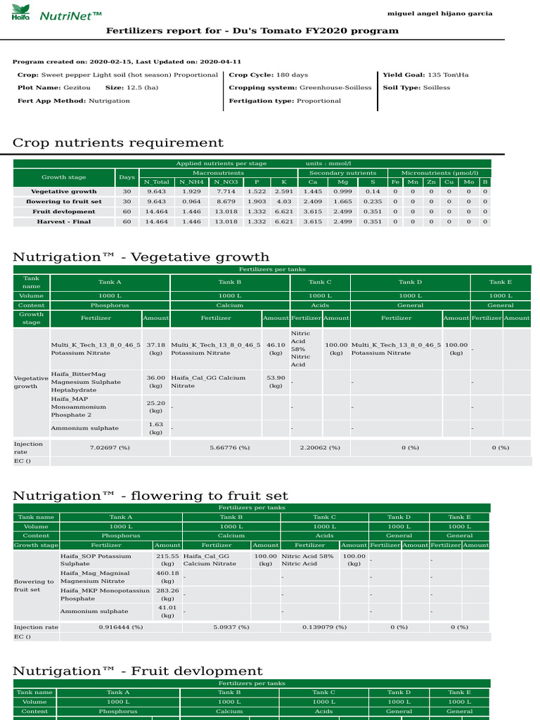 Program Id 4436 User Id 1744 | PDF | Fertilizer | Nitrate