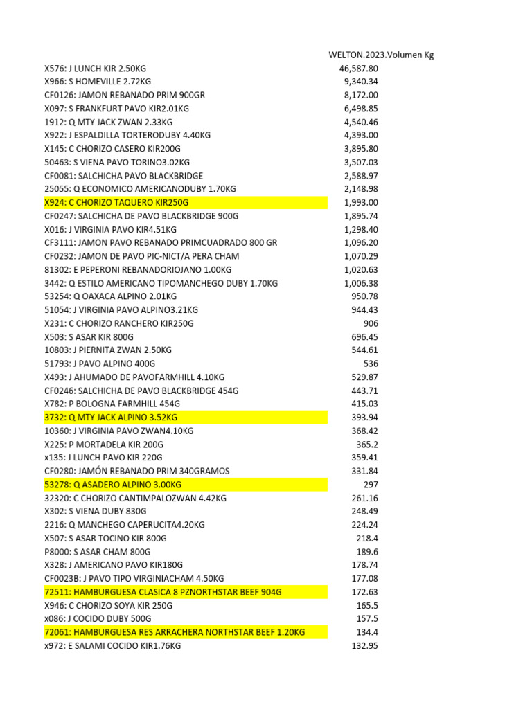 Catalogo Real Welton | PDF