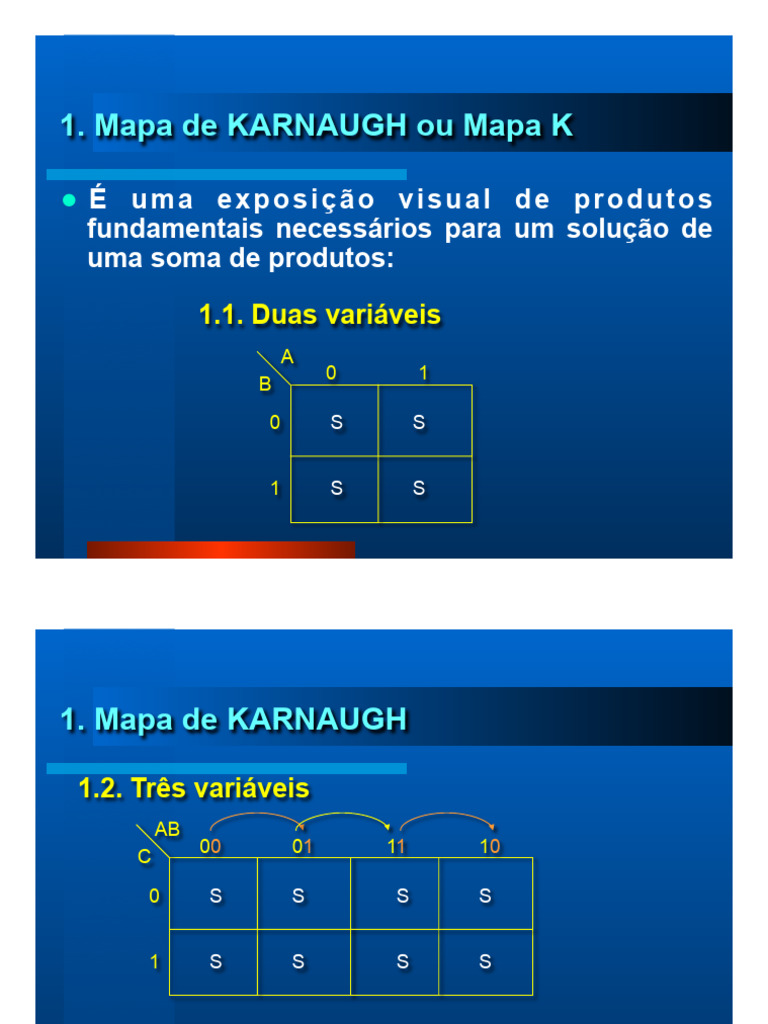 Mapas de Karnaugh 01 | PDF | Programação de computadores | Eletrônicos ...