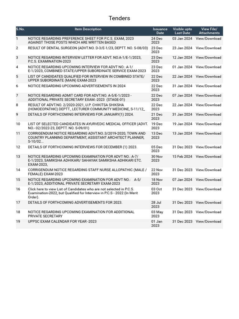 Tenders | PDF | Health Care | Medicine