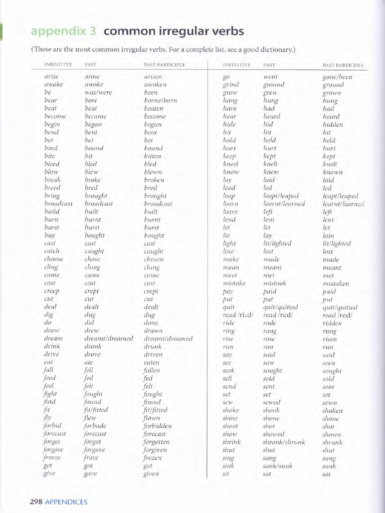 Irregular Verbs Memes