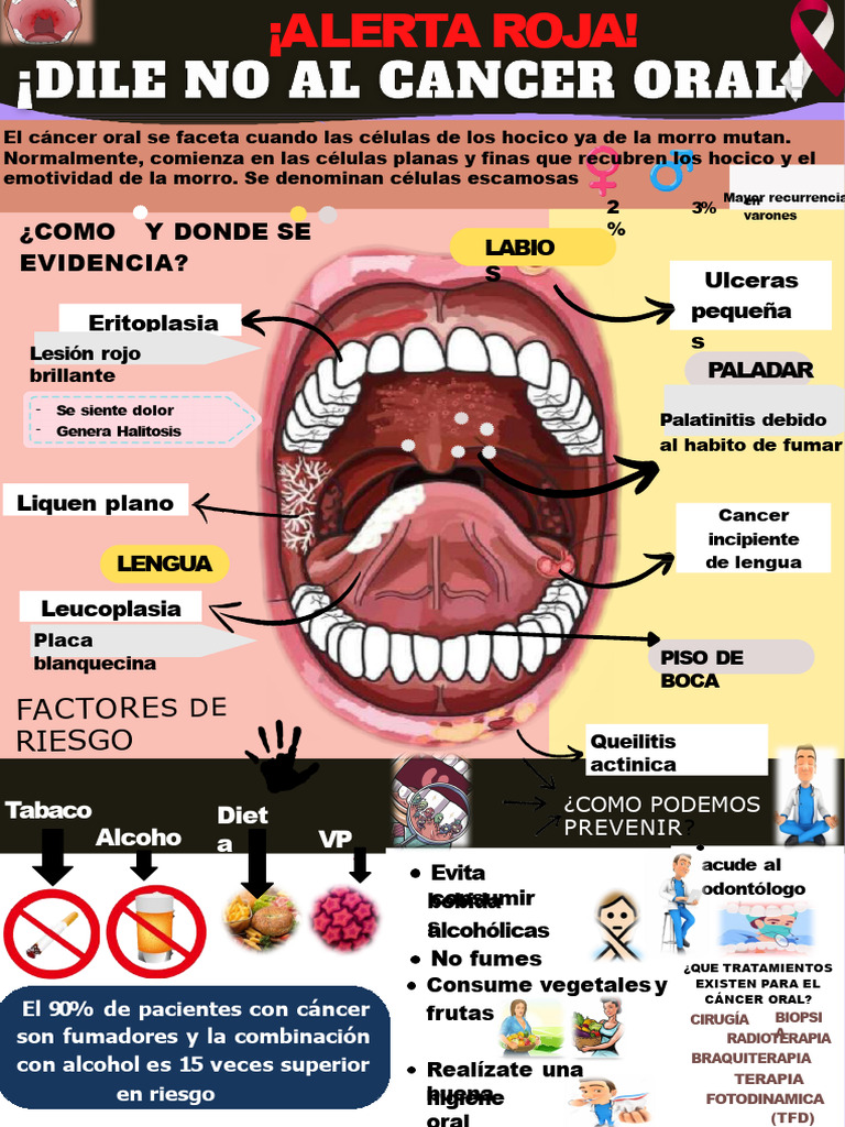 Poster De Cancer Oral Pdf Cáncer Medicina Clinica