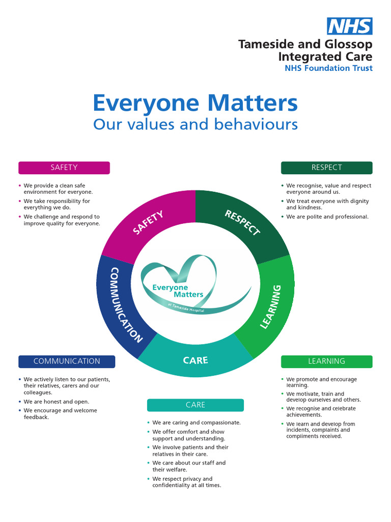 Everyone Matters: Our Values and Behaviours | PDF
