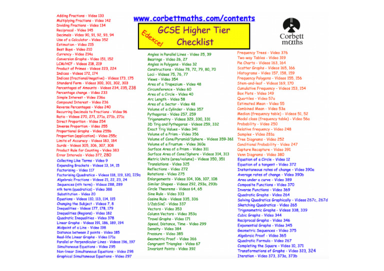 Edexcel Higher Checklist | PDF