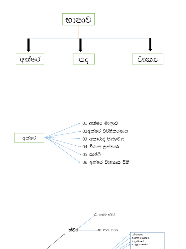 Akshara Malawa PDF | PDF