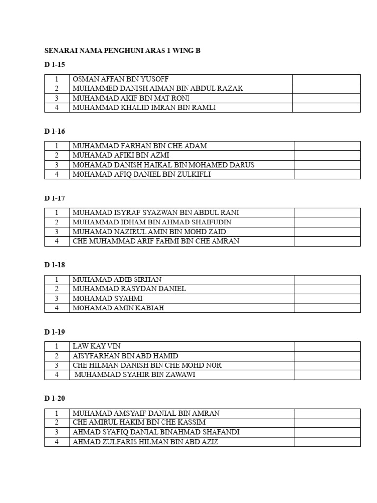 Senarai Nama Penghuni Aras 1 Wing B | PDF