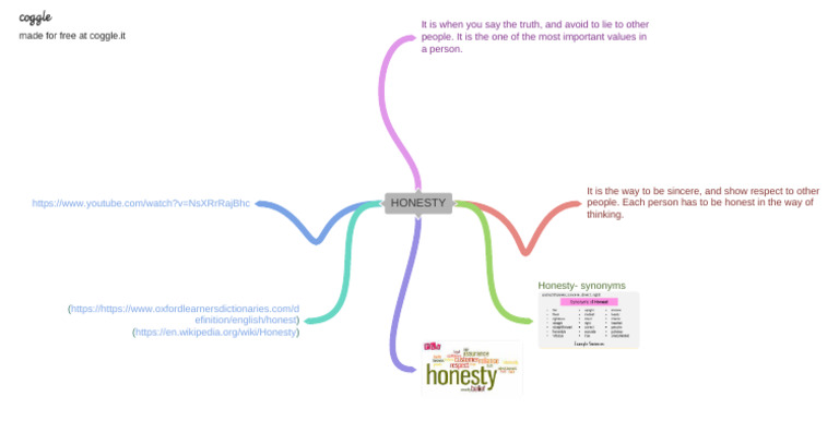 Honesty - Mind Map | PDF