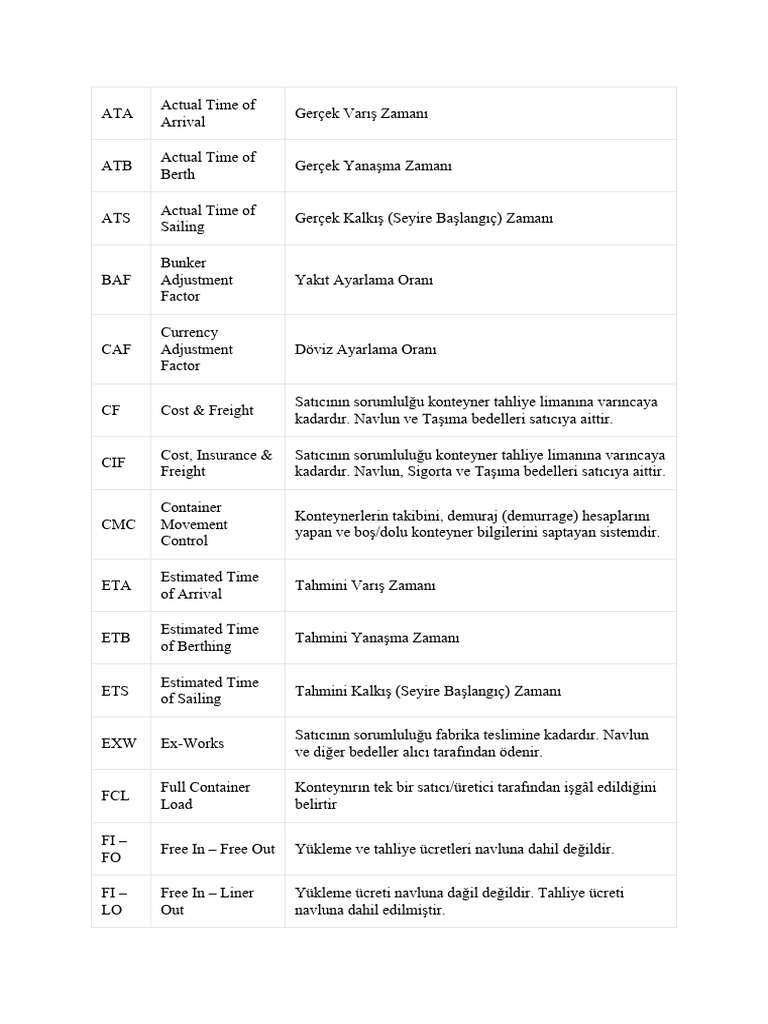 Liman İngilizce Terimler | PDF