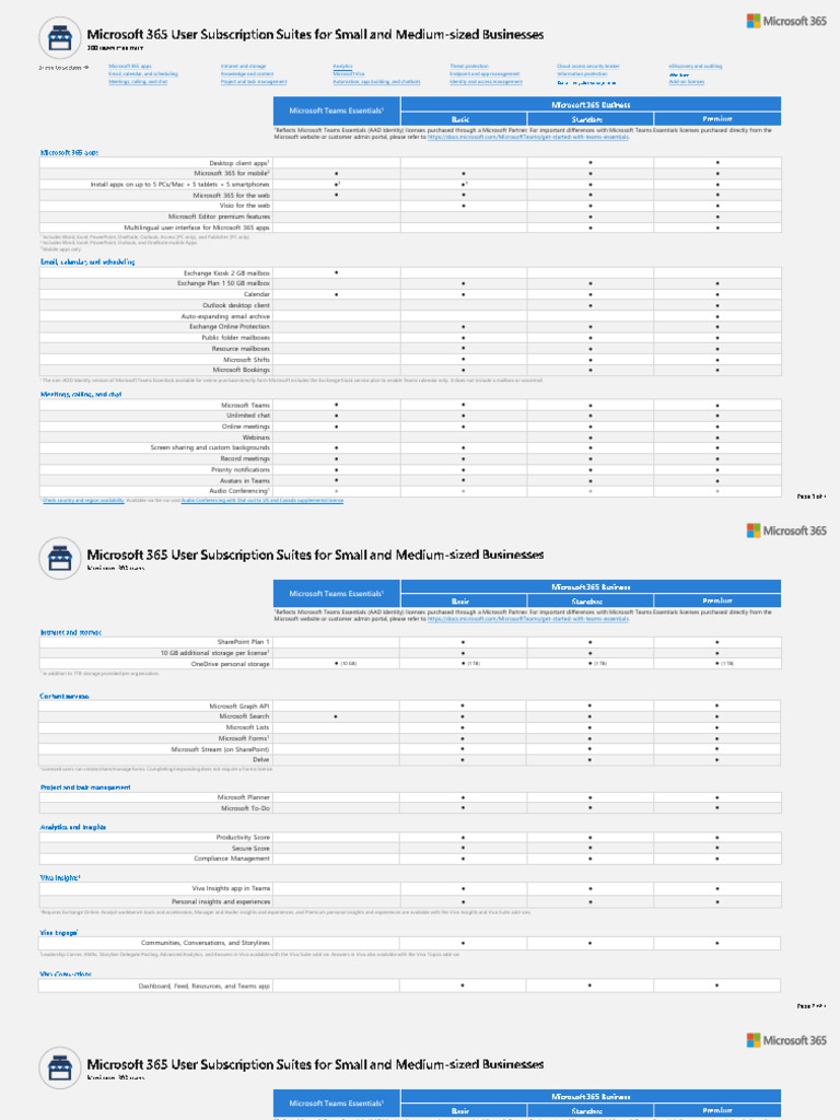 Modern Work Plan Comparison SMB 01 08 23 | PDF