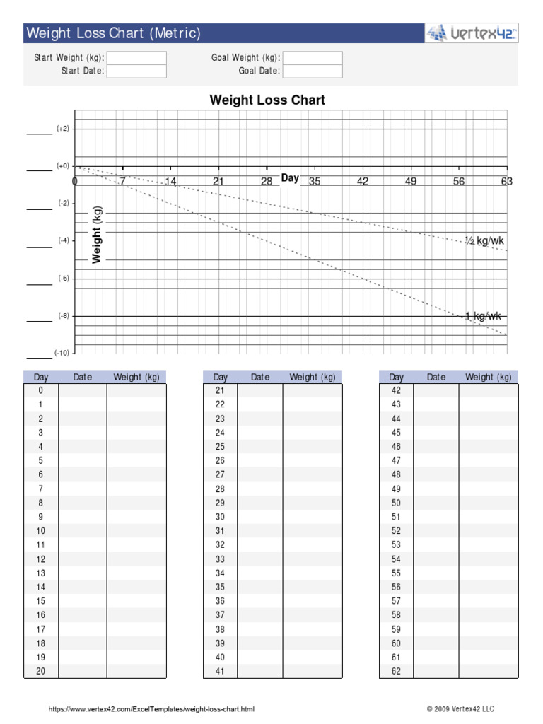Printable Weight Loss Chart (Metric) | PDF
