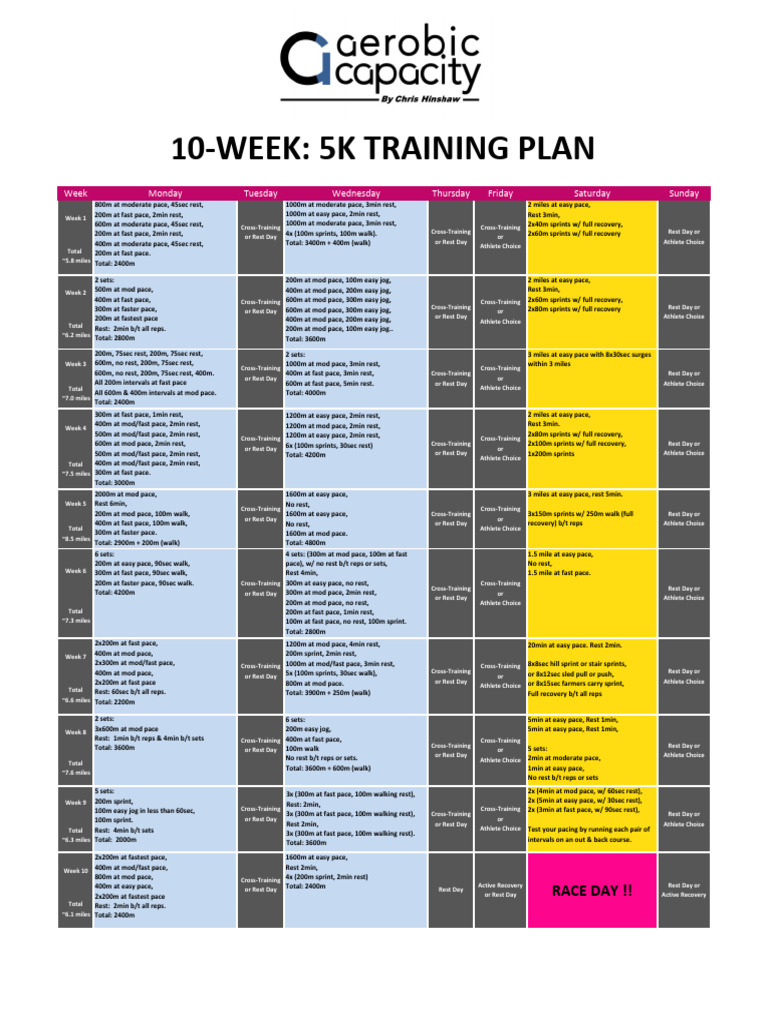 RUN - 5k Training Plan (10 Weeks) | PDF