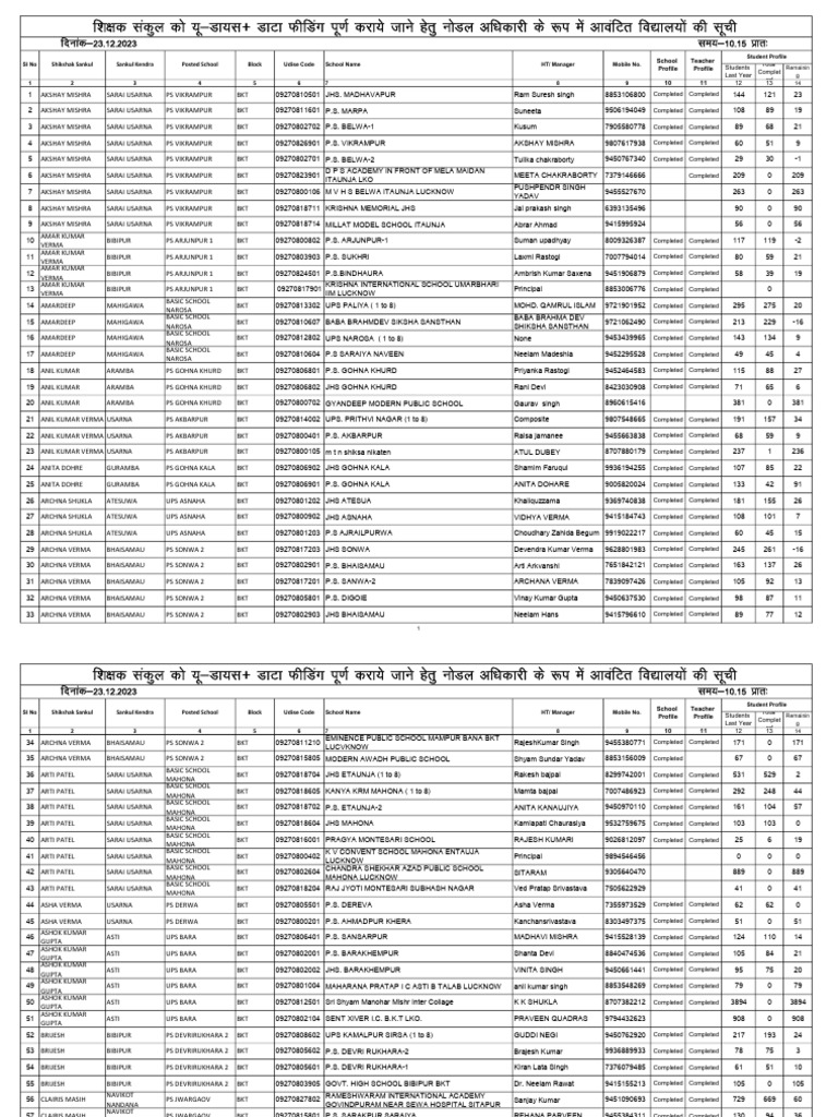 School Completion Status Report | PDF