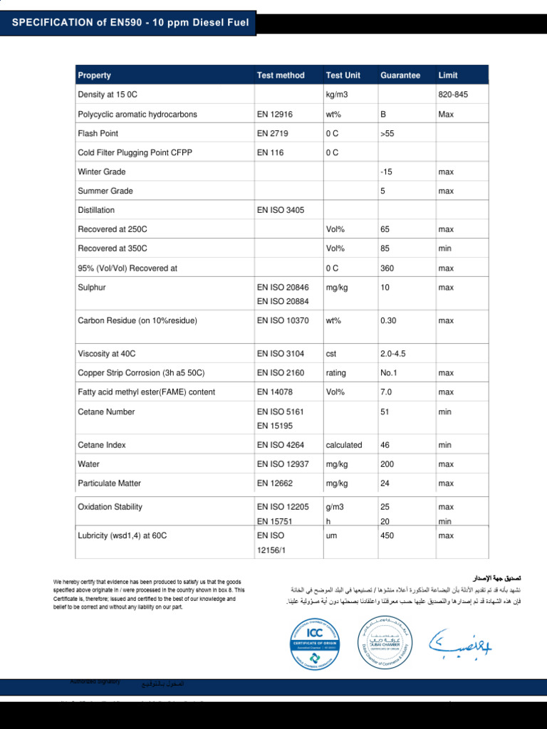 Ficha Tecnica Diesel En590 | PDF